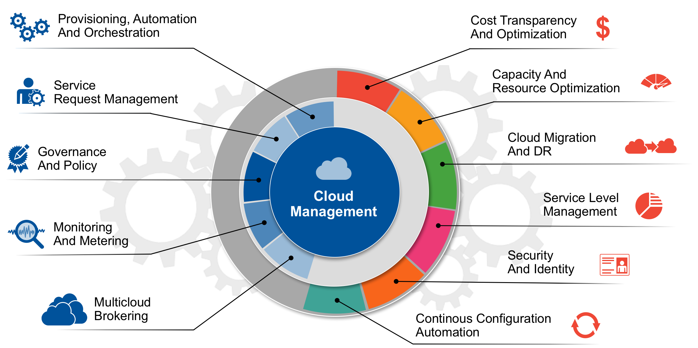 Tescom Business Solutions