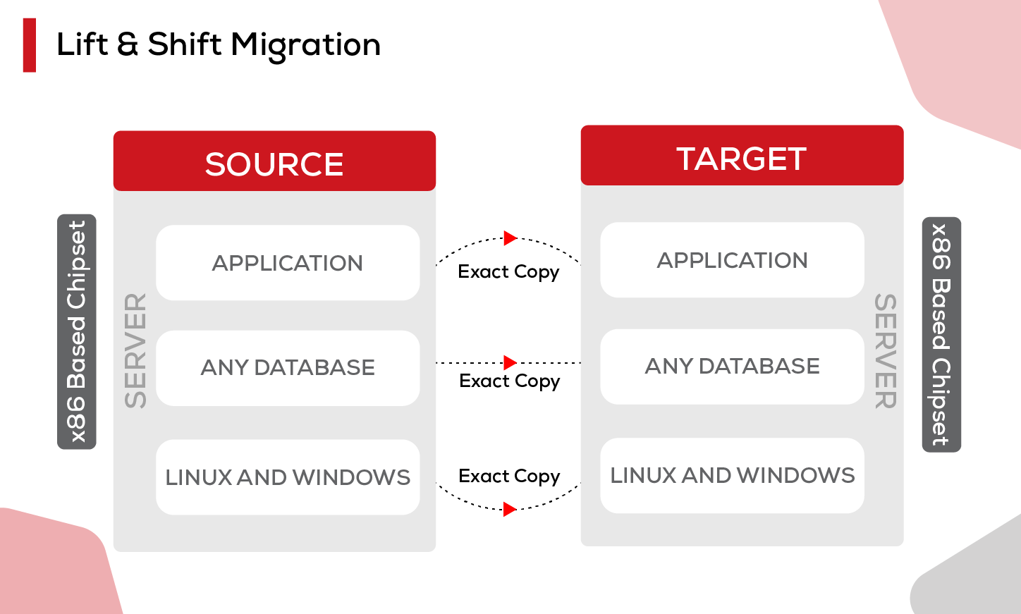 Guide To Lift-And-Shift Data Center Migration – ZQRNL